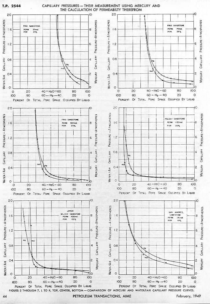 Obtención de curvas de presión capilar – Método de inyección de ...